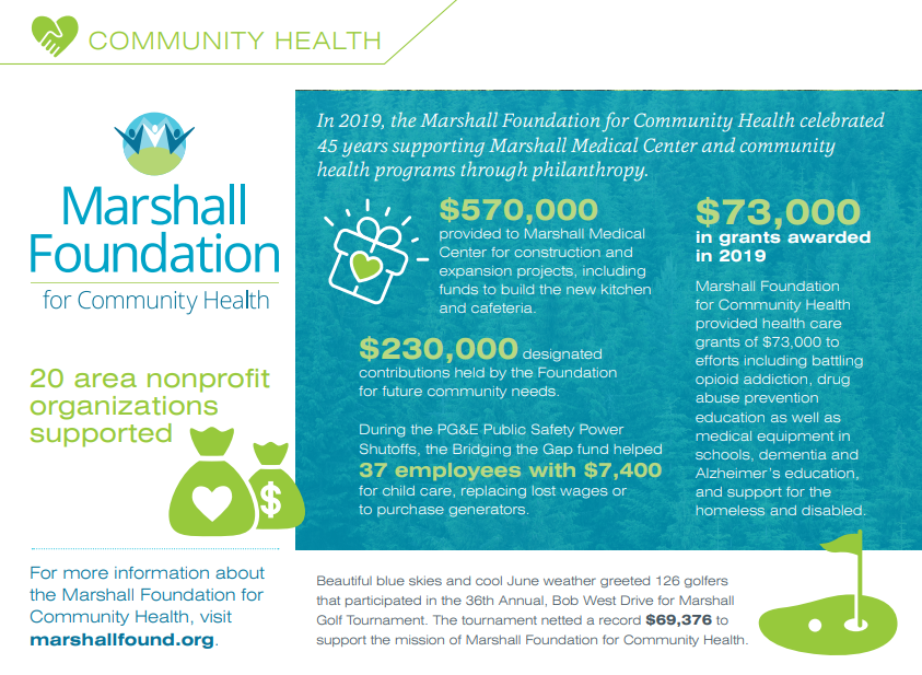 Community Impact | Marshall Foundation